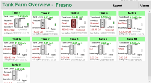 Alpha Wireless ATG Remote Tank Monitoring